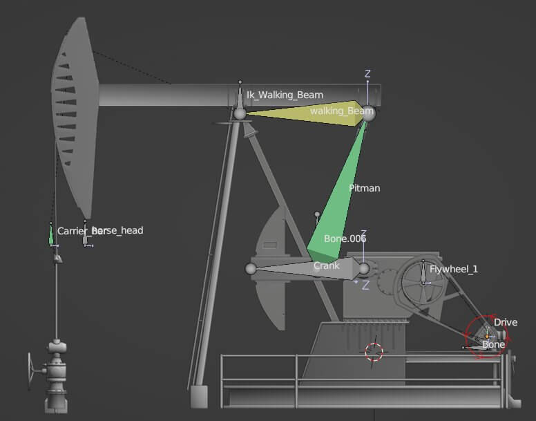 Oil Beam Pump - 3D Model by aaalhajri
