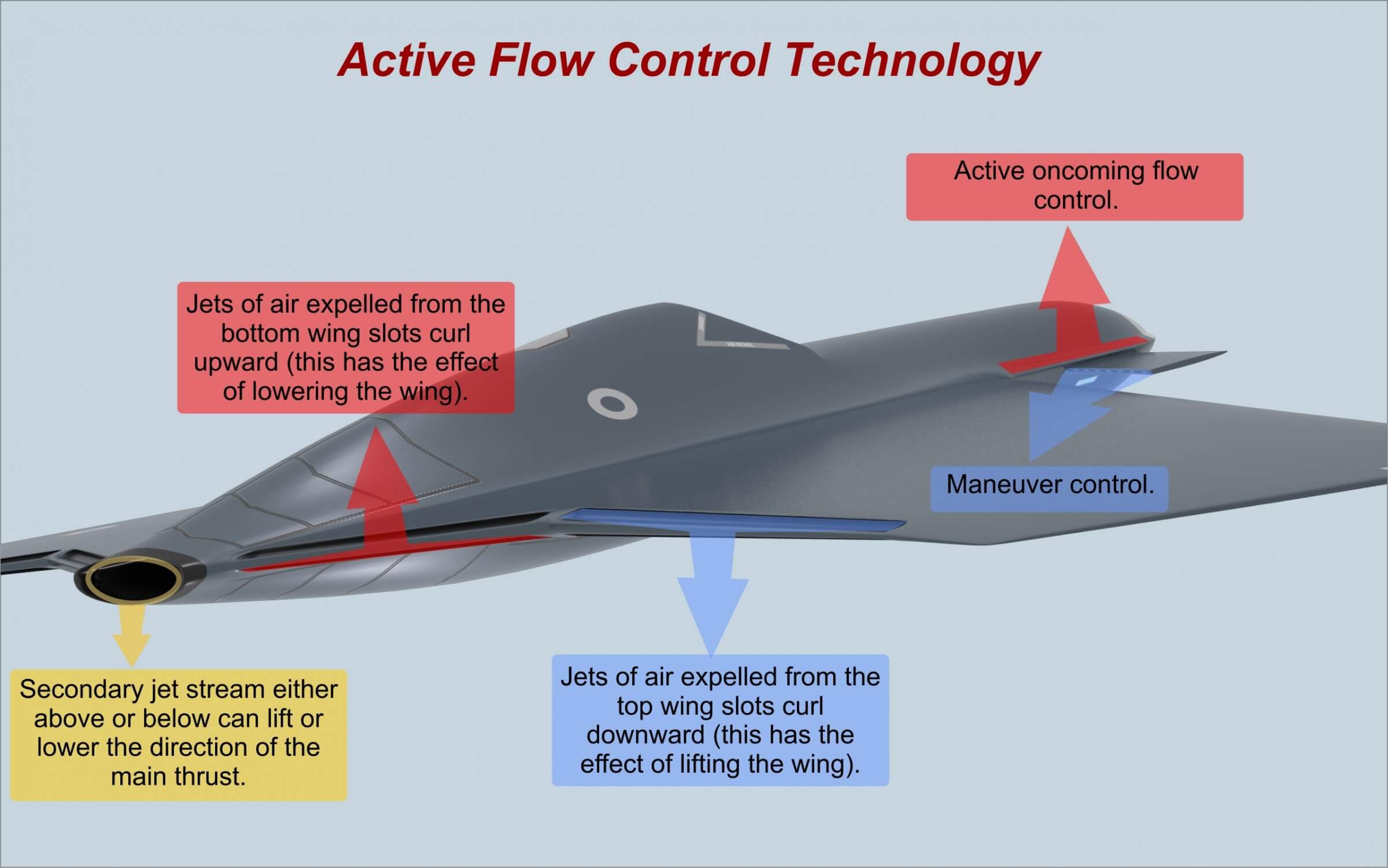 BAE Systems UCAV - 3D Model by Akela Freedom