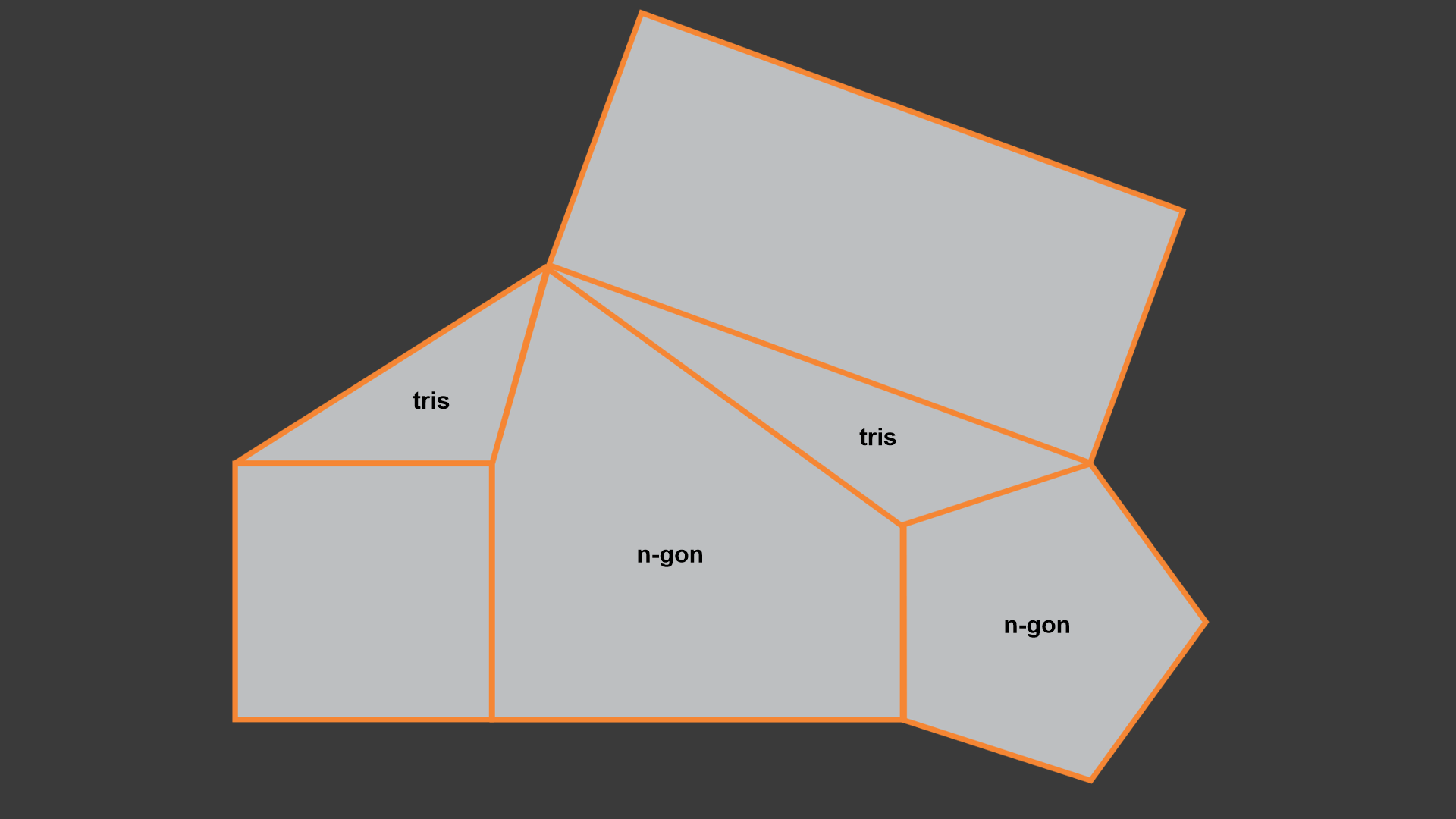 Understanding Topology in 3D Modeling: A Practical Guide