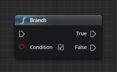 Unveiling the Power of Blueprints in Unreal Engine 5