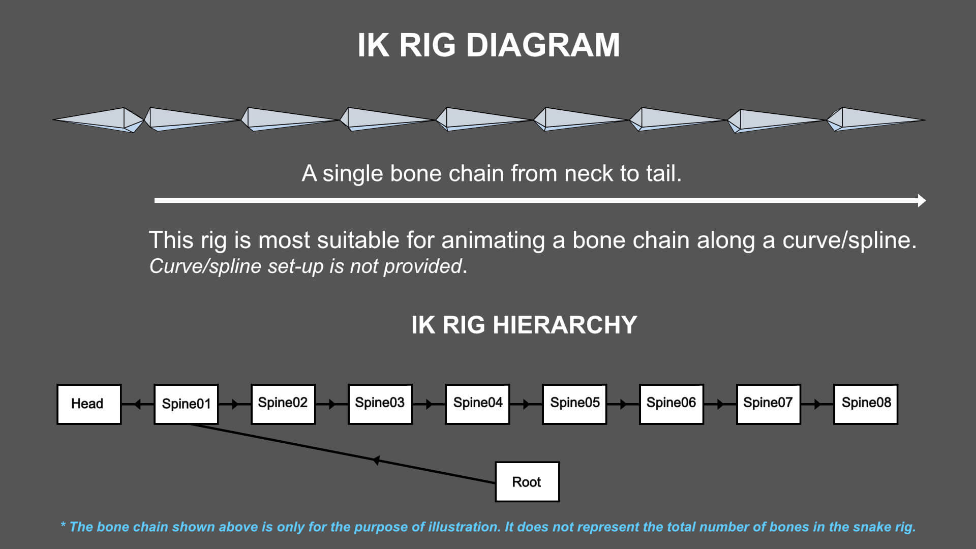Animated Calabar Python - 3D Model by Dibia Digital