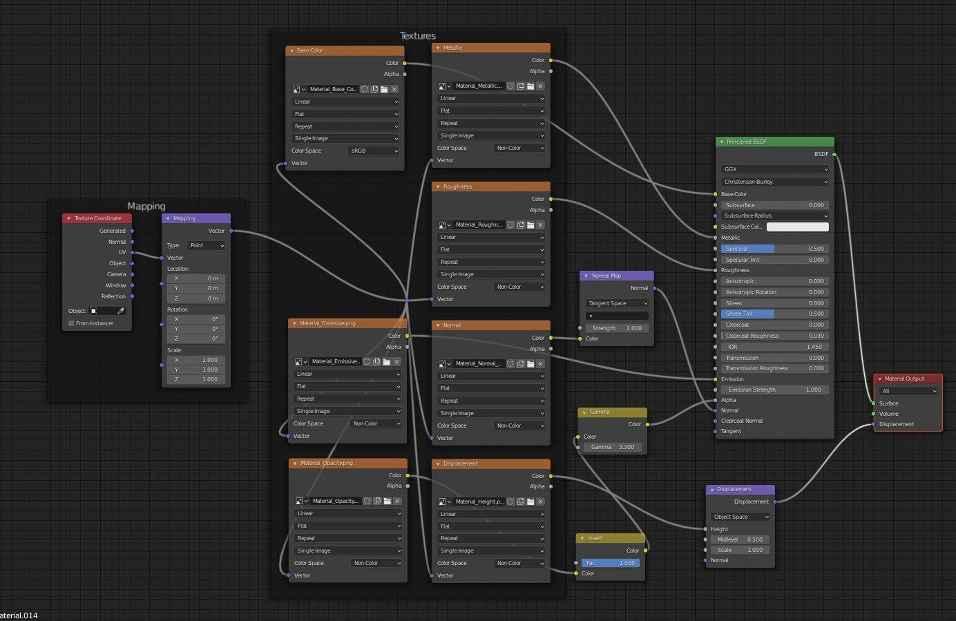 Red Dot Sight - 3D Model by estchho
