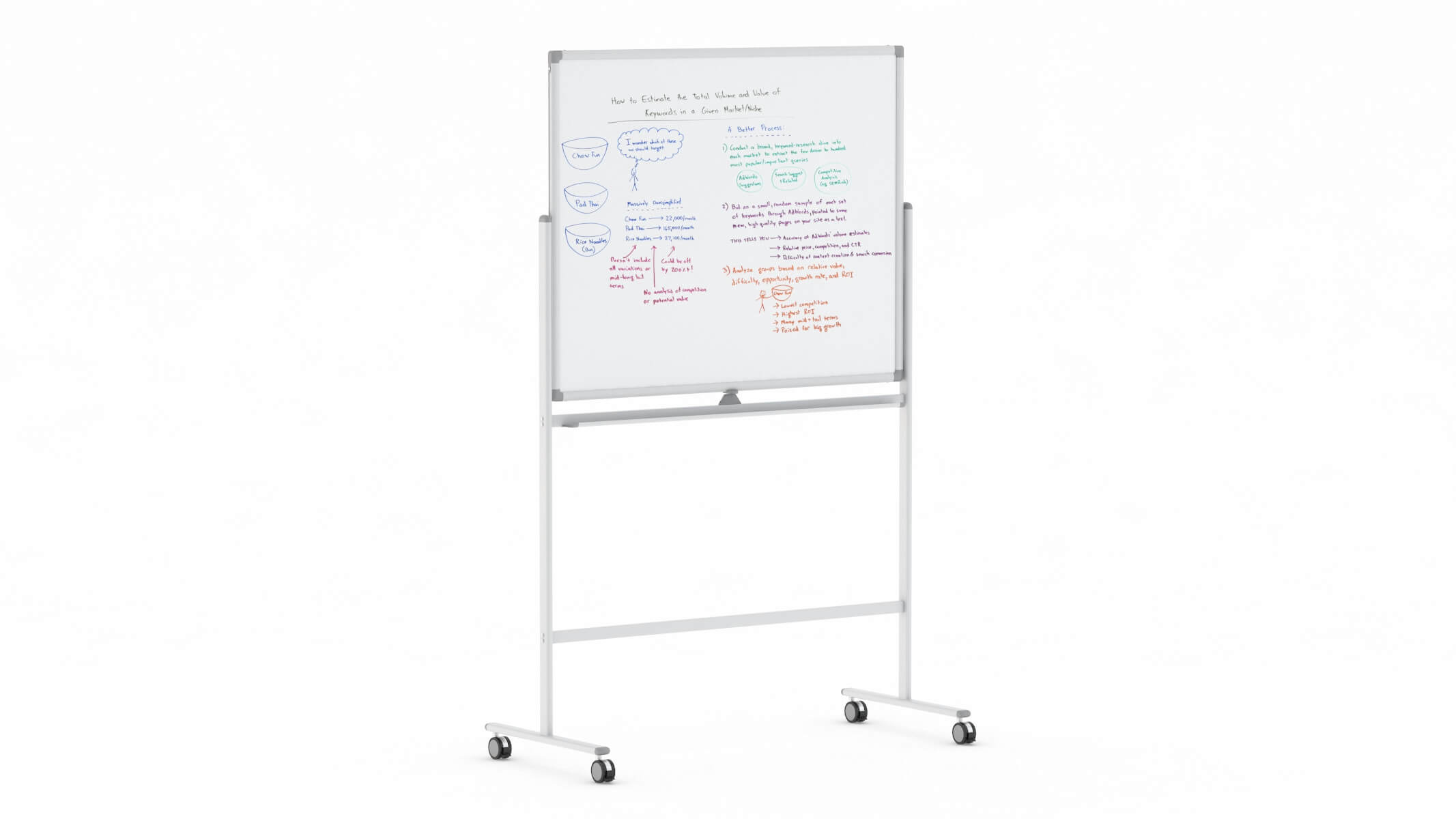 Diy Rolling Whiteboard Stand at Patricia Madden blog