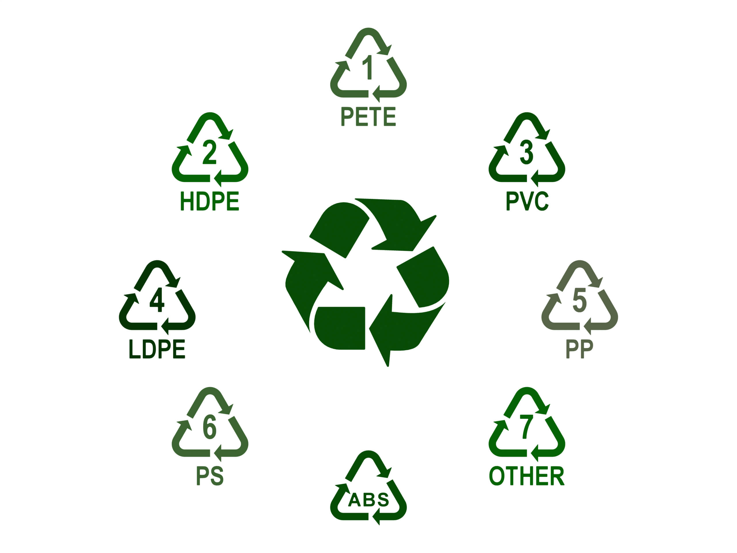Plastic Recycling Symbols - 3D Model by MRAnyCAD