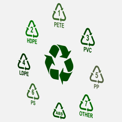 Plastic Recycling Symbols - 3D Model by MRAnyCAD