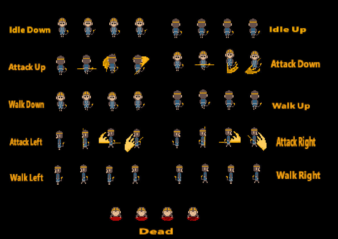 Ultimate Pixel Top Down Character Pack - 2D Game Asset by ohmsartgallery