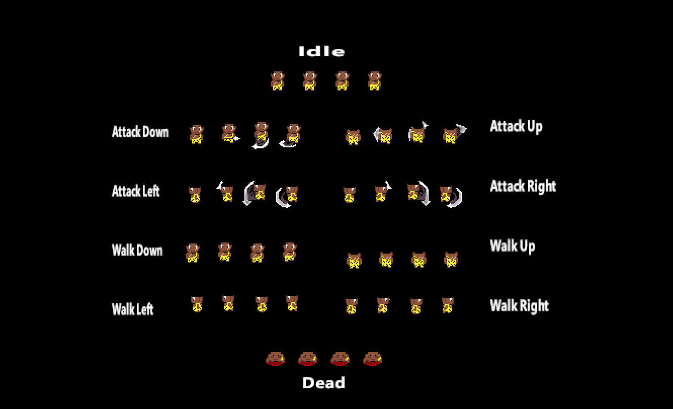 Ultimate Pixel Top Down Character Pack - 2D Game Asset by ohmsartgallery