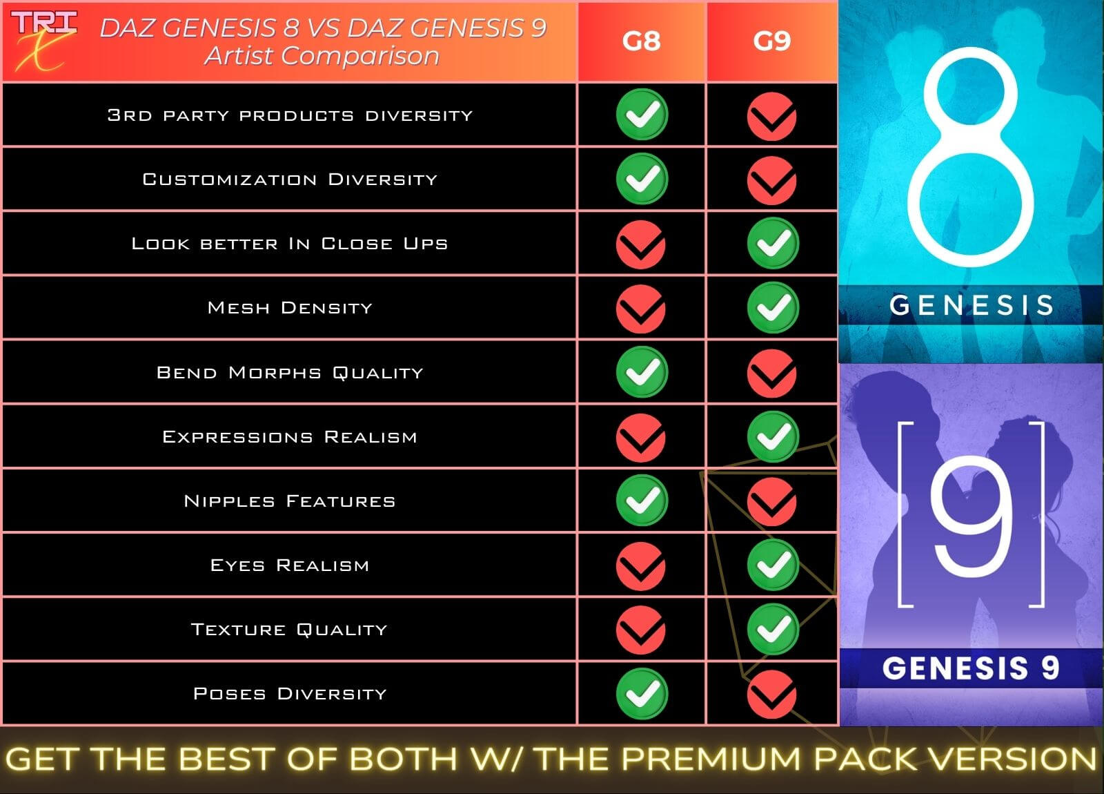 TX Lujan Premium Pack for G9 G8 G8.1 - Daz Content by Tri-X