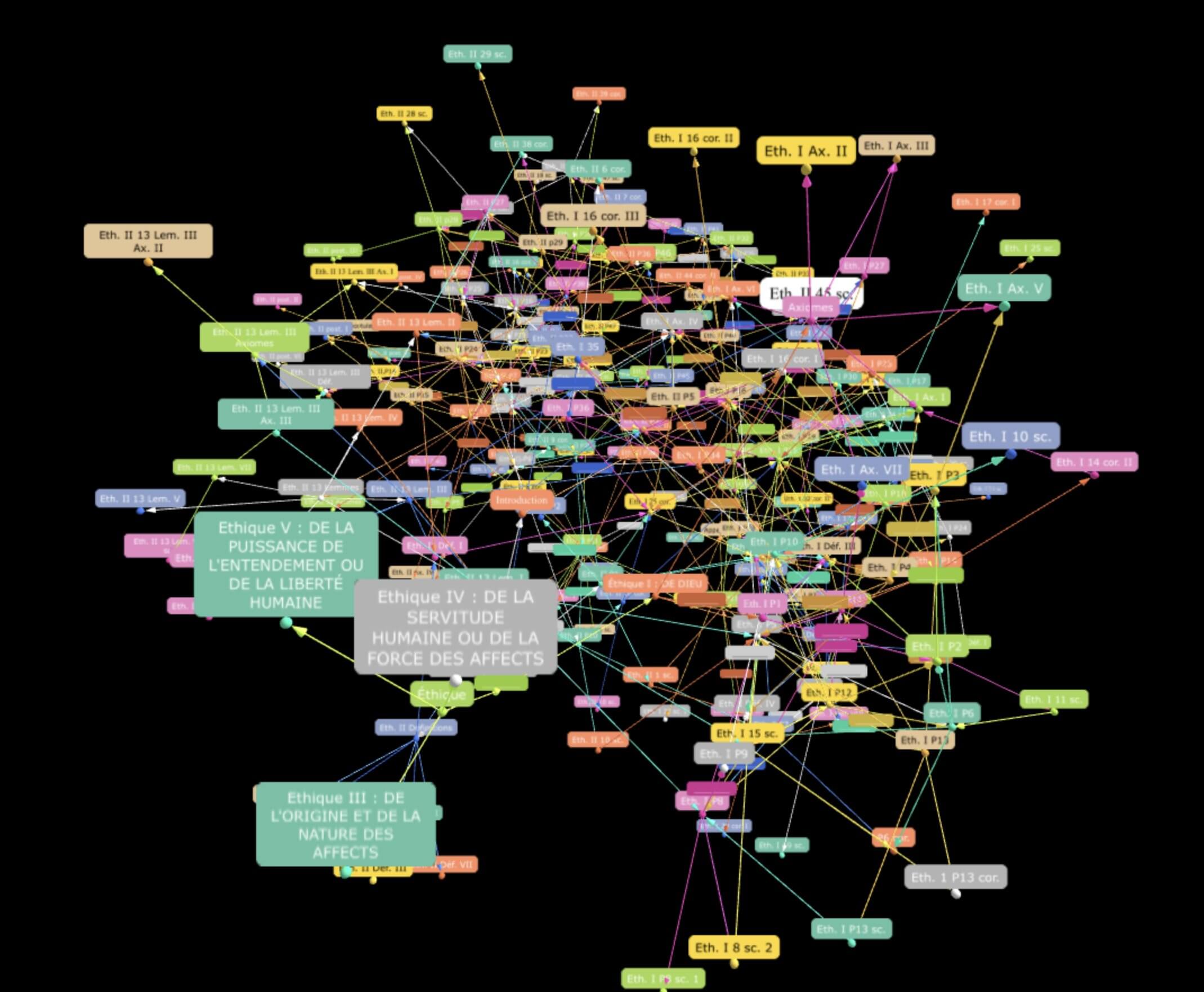 Ethique 3D Render, Digital Art by ve1677